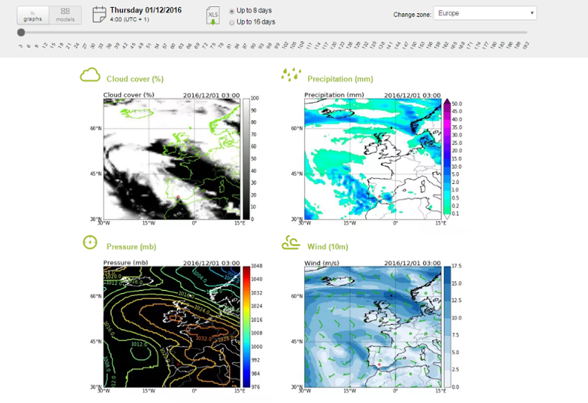Energy production forecasts for wind farms